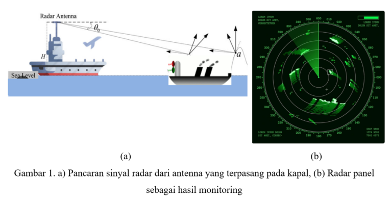Prinsip Kerja Radar dan Pentingnya dalam Menjaga Kedaulatan Negara ...